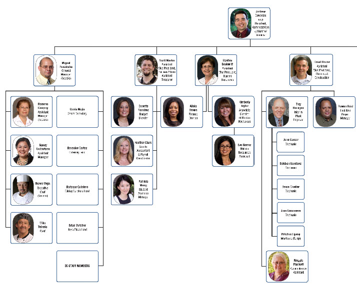 LEG Up NRG under fire for insanely ridiculous job titles | 2P News